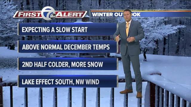 How's the winter looking? 7 First Alert Weather Team looks at what lies ...